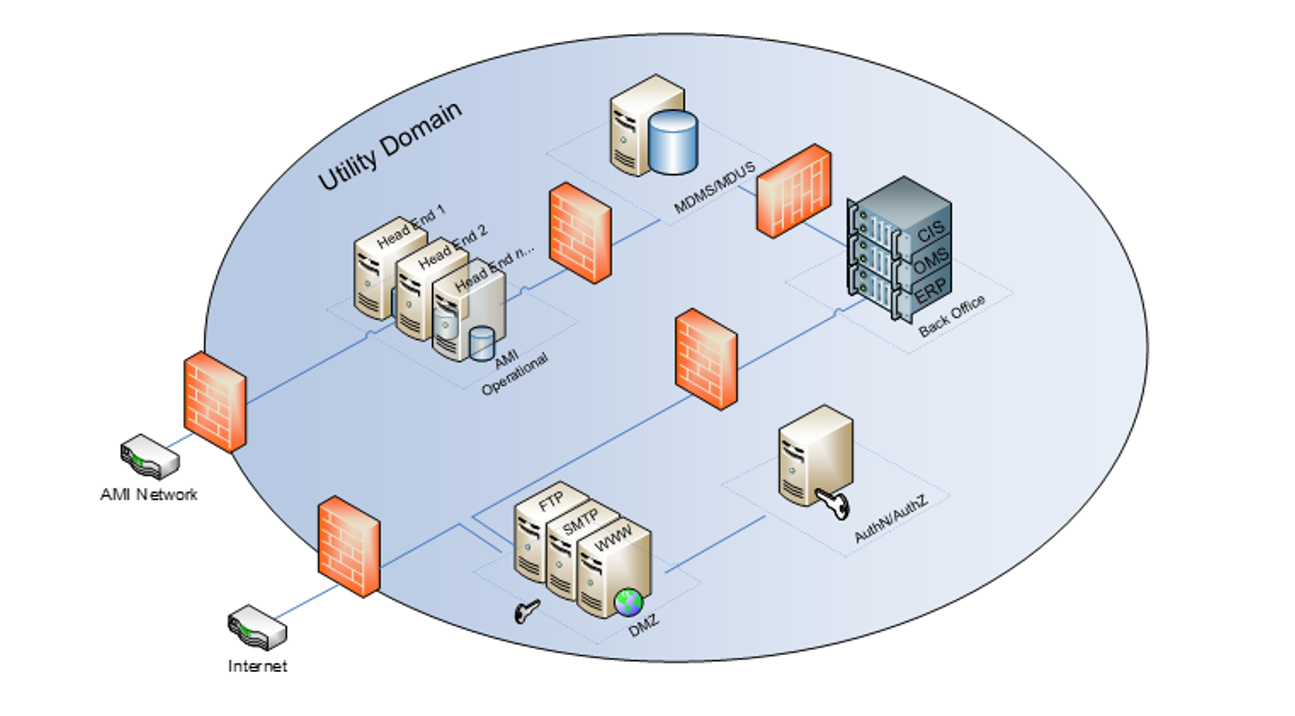 Small Utility - Big Utility Problems - Xtensible Solutions Small Utility - Big Utility Problems - Xtensible Solutions