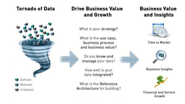 Utility Enterprise Analytics Roadmap: The Six Key Components for ... Utility Enterprise Analytics Roadmap: The Six Key Components for ...