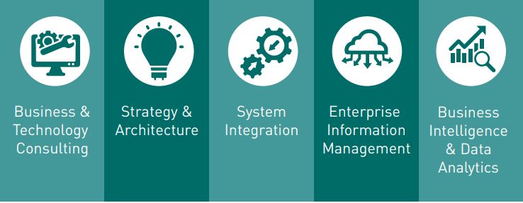 Utility Data Services - Xtensible Solutions Utility Data Services - Xtensible Solutions